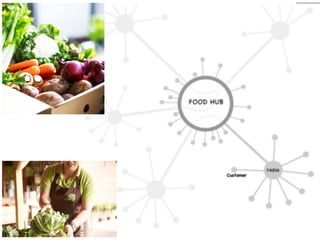 Bucky Box - Changemakers Convention - Food Security in Insecure Future ...