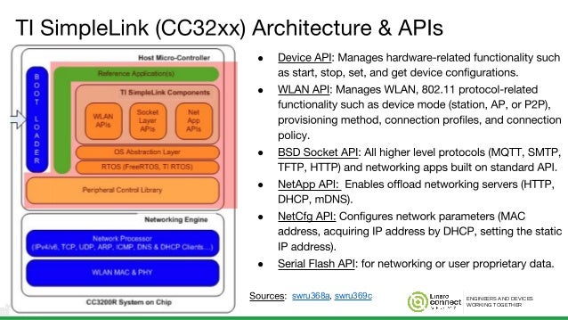 Bud17 112 Porting The Ti Simplelink Cc32xx Wifi Stack To The Zephyr
