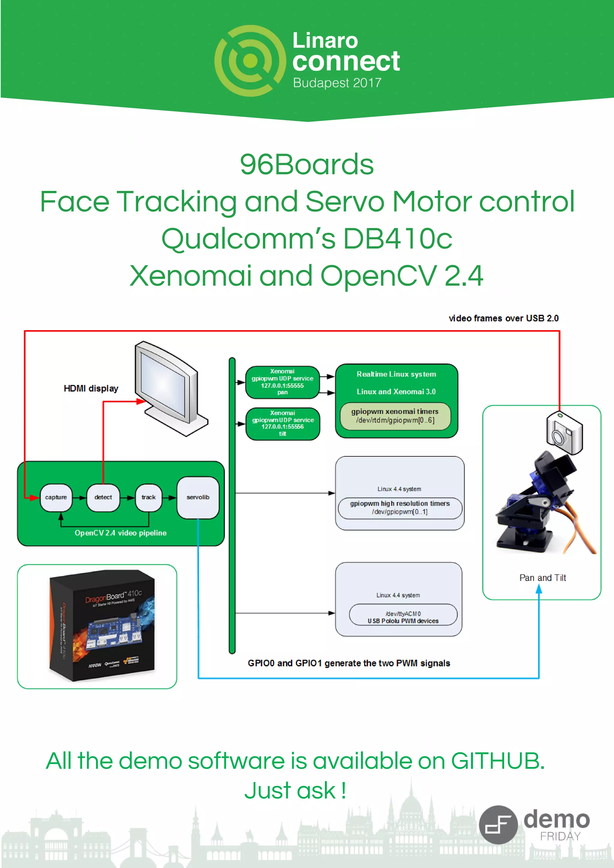 DB410c: Face tracking and motor control | PDF