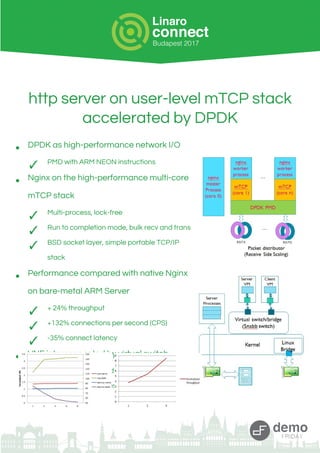 http server on user-level mTCP stack accelerated by DPDK | PDF