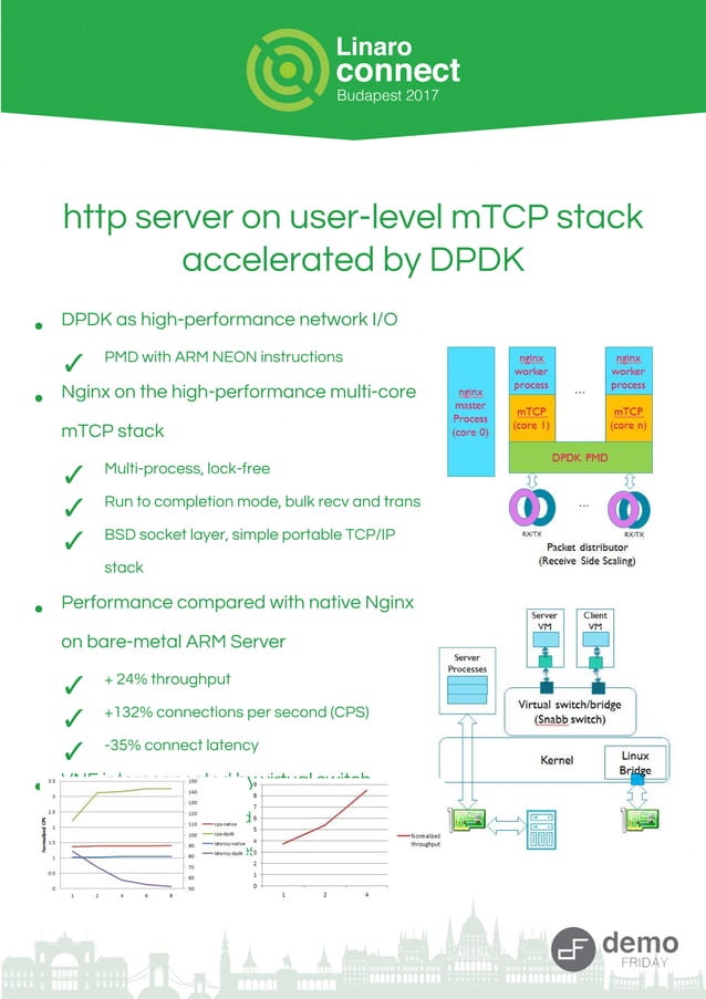 http server on user-level mTCP stack accelerated by DPDK