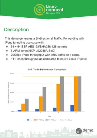 ODP IPsec lookaside API Demo | PDF