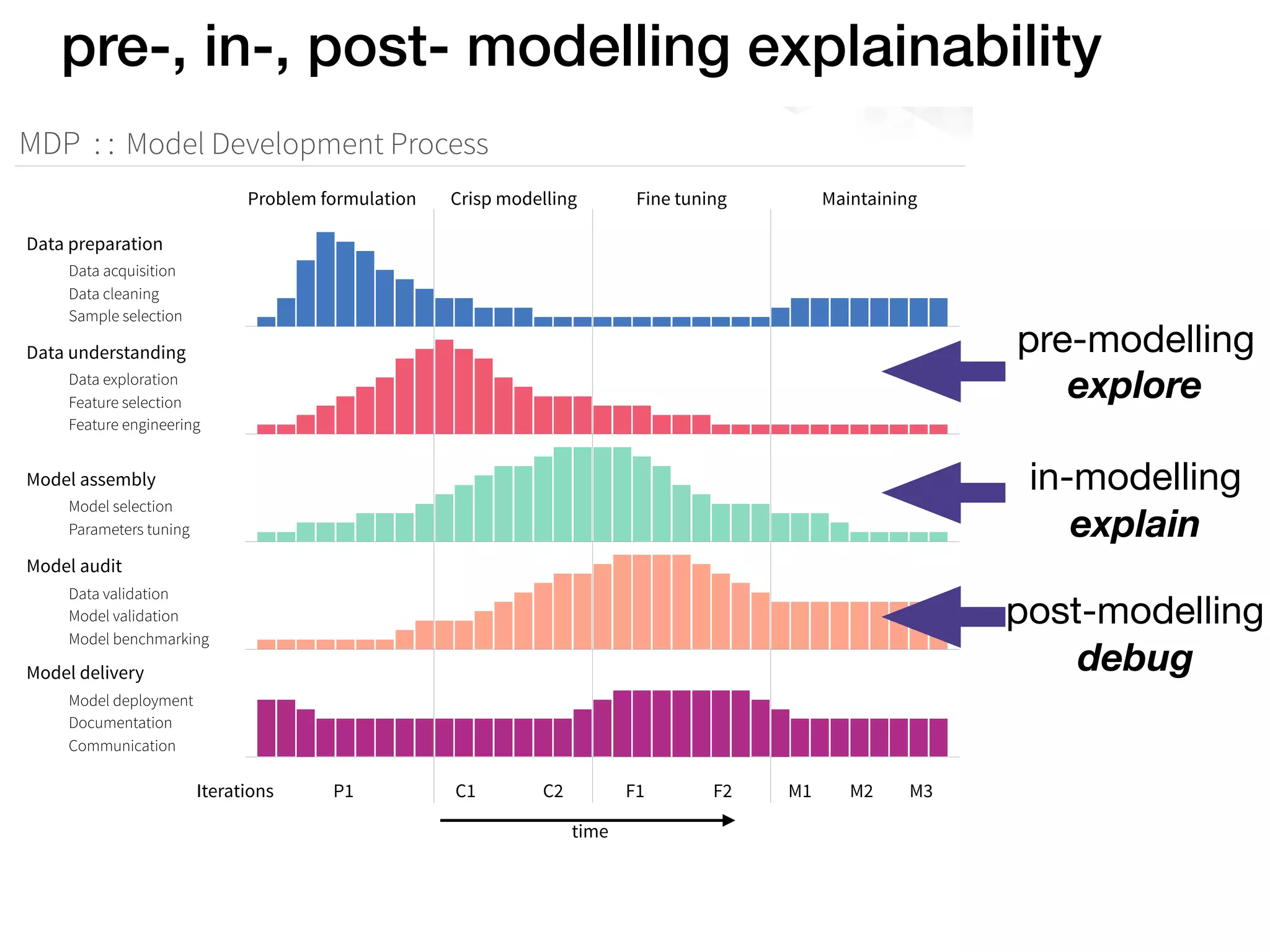 Human-Centered Interpretable Machine Learning | PPT