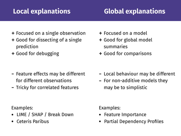 Human-Centered Interpretable Machine Learning | PPT