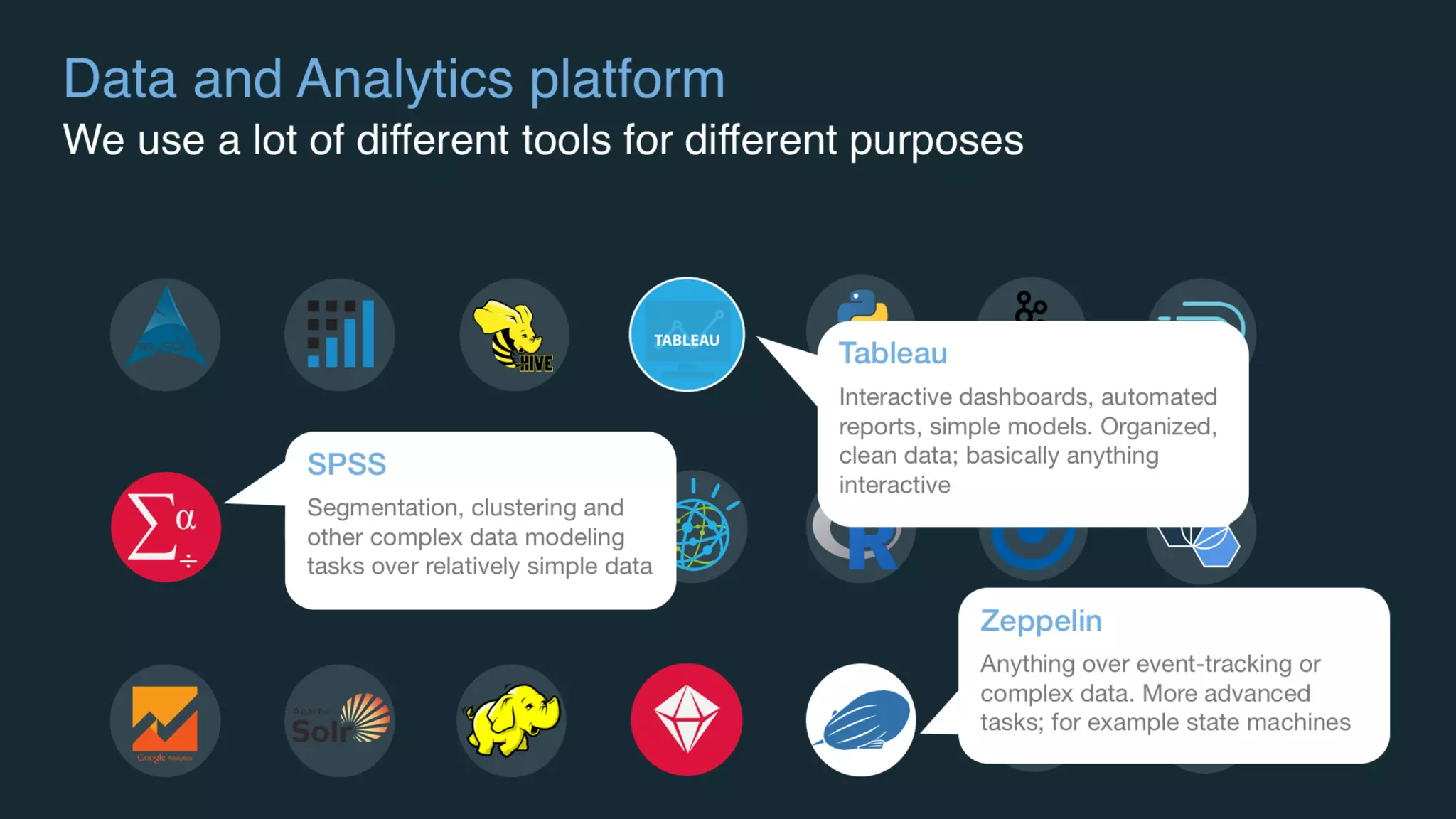 HUNTUG: Tableau | Ustream | PPT