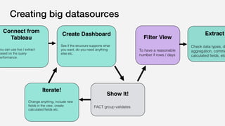 HUNTUG: Tableau | Ustream | PPT