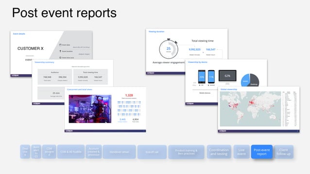 HUNTUG: Tableau | Ustream | PPT