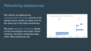 HUNTUG: Tableau | Ustream | PPT