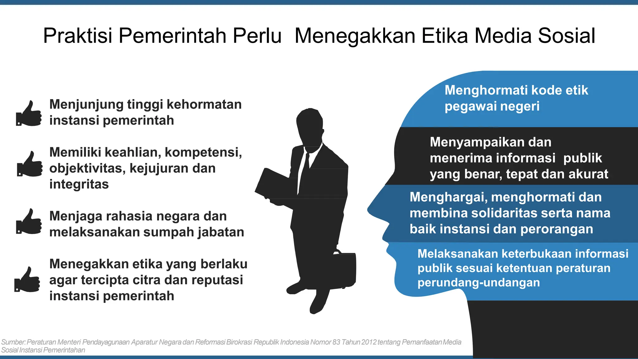 Budaya-dan-Etika-Digital-Media-Sosial-2021.pptx