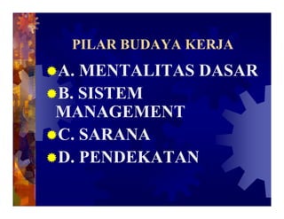 Budaya kerja ku | PPT