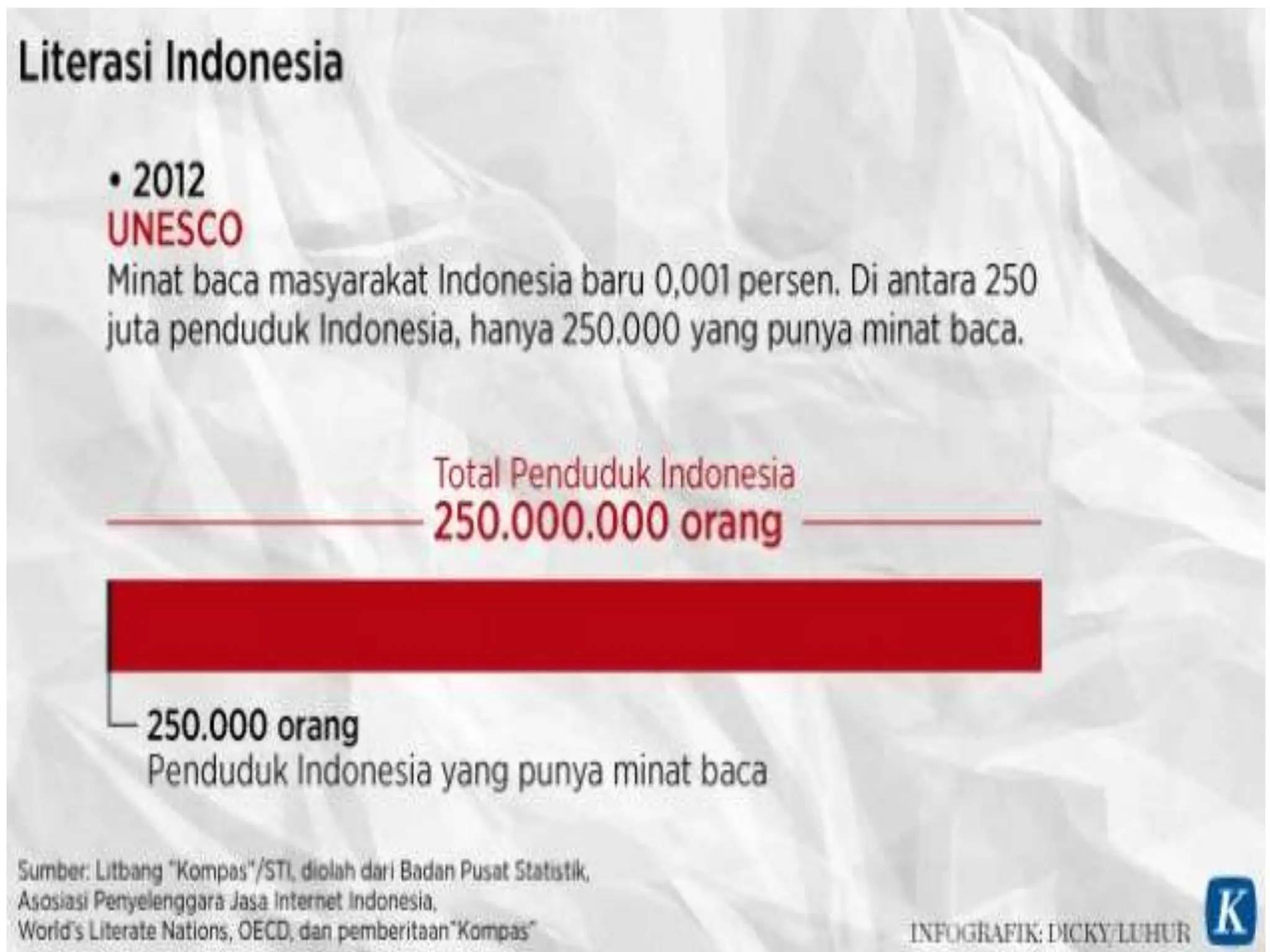 Budaya-Literasi disekolah untuk meningkatkan budaya membaca | PPTX