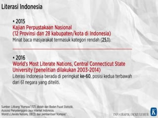 Budaya-Literasi disekolah untuk meningkatkan budaya membaca | PPTX