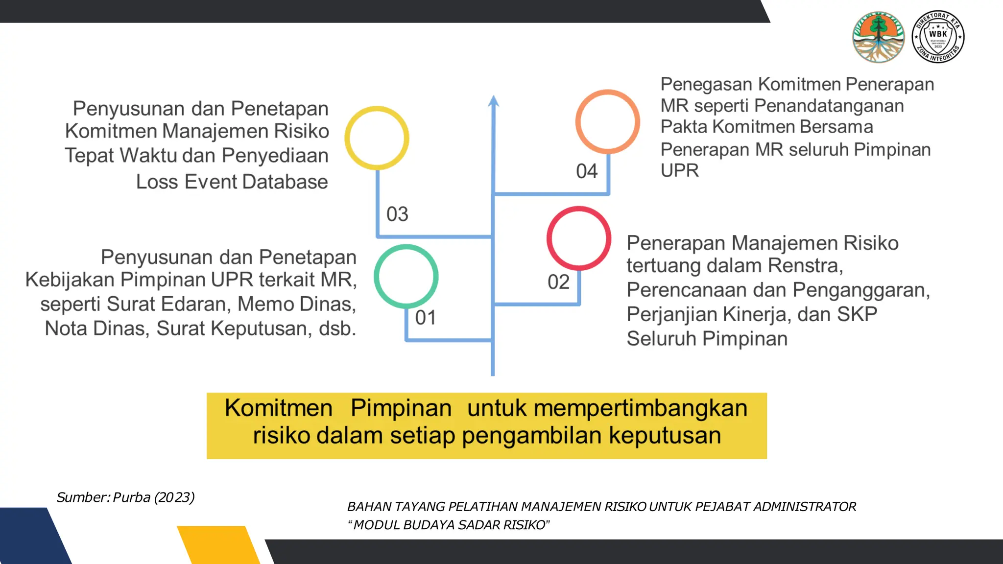 Budaya-Sadar-Risiko untuk kinerja optimal | PPTX