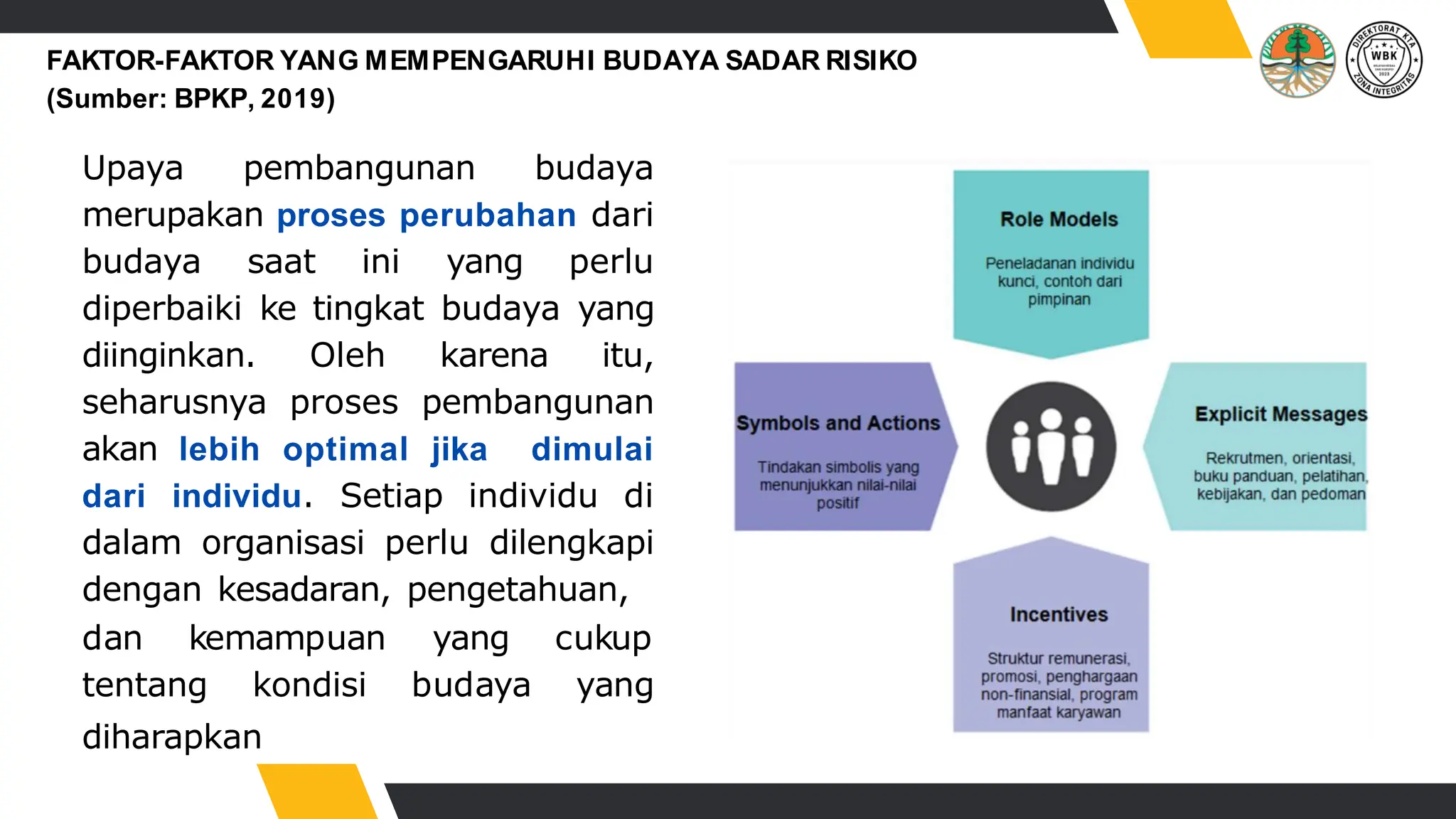 Budaya-Sadar-Risiko untuk kinerja optimal | PPTX