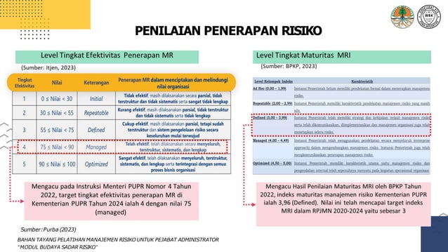 Budaya-Sadar-Risiko untuk kinerja optimal | PPTX