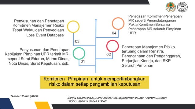 Budaya-Sadar-Risiko untuk kinerja optimal | PPTX