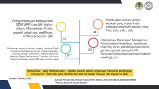 Budaya-Sadar-Risiko untuk kinerja optimal | PPTX
