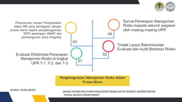 Budaya-Sadar-Risiko untuk kinerja optimal | PPTX