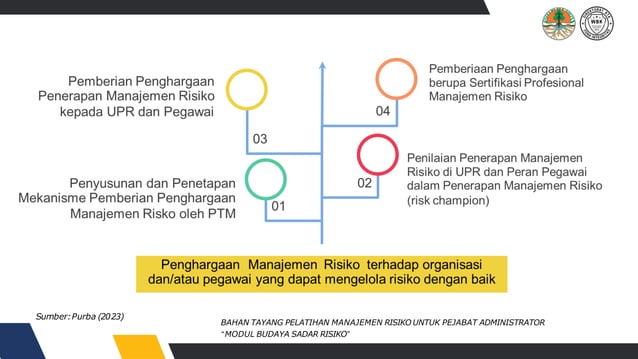 Budaya-Sadar-Risiko untuk kinerja optimal | PPTX