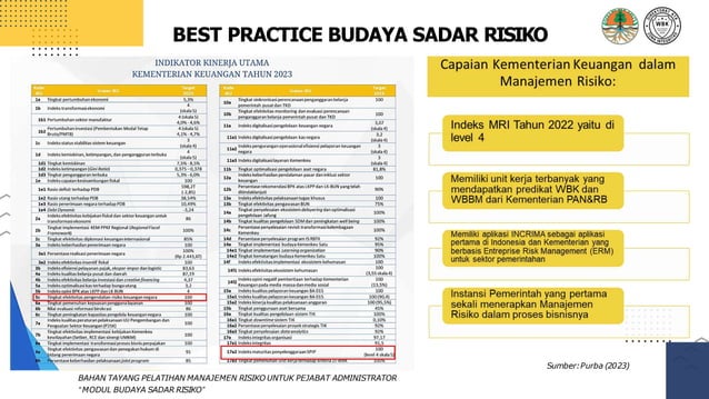 Budaya-Sadar-Risiko untuk kinerja optimal | PPTX