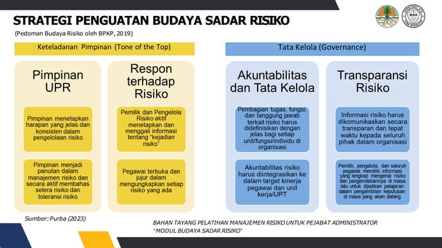 Budaya-Sadar-Risiko untuk kinerja optimal | PPTX
