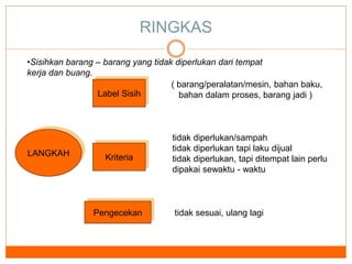 BUDAYA 5R.ppt