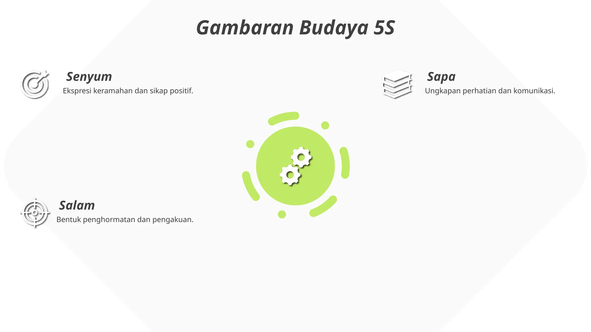 BUDAYA 5S salam senyum sapa sopan santun.pptx