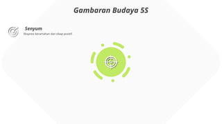 BUDAYA 5S salam senyum sapa sopan santun.pptx