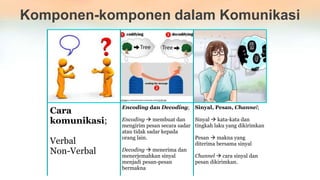 Budaya dan Komunikasi.pptx