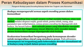 Budaya dan Komunikasi.pptx