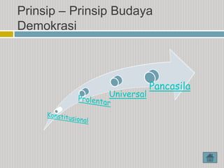 Budaya Demokrasi Masyarakat Madani | PPTX