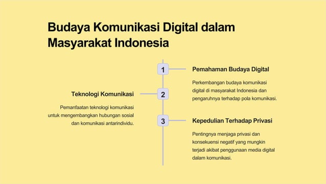 Budaya Digital Pptx