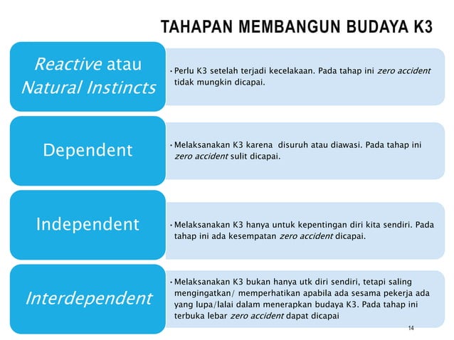 Menerapkan Budaya K3 di tempat kerja pertambangan | PPT