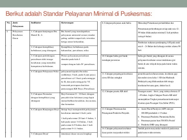 Budaya Kerja dan Standar Pelayanan Minimal