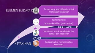 BUDAYA KESELAMATAN terbaru.pptx