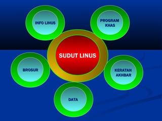 Budaya linus | PPT