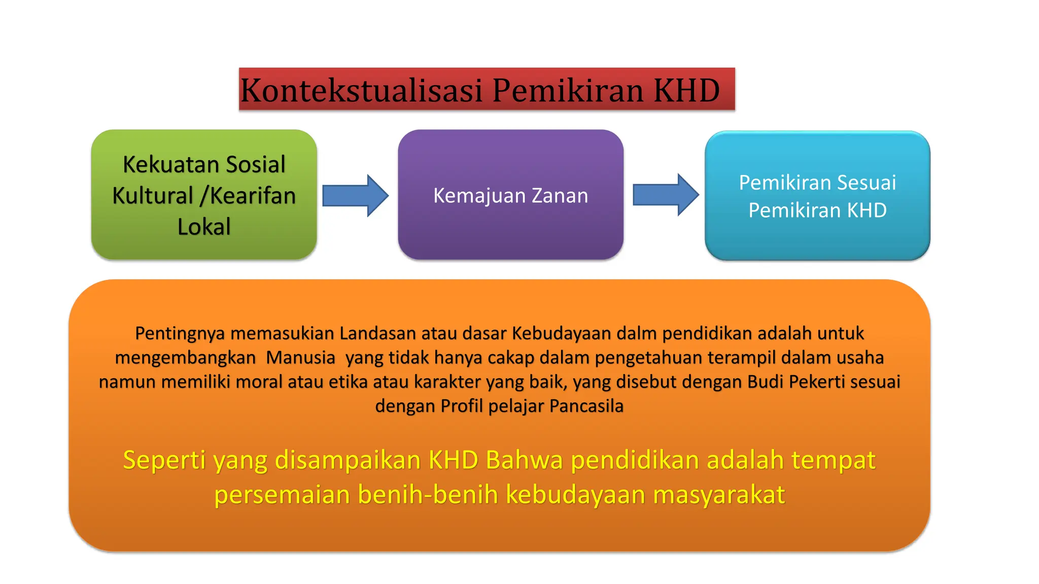 BUDAYA LONTO LEOK. Budaya manggarai timur | PPTX