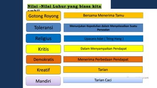 BUDAYA LONTO LEOK. Budaya manggarai timur | PPTX