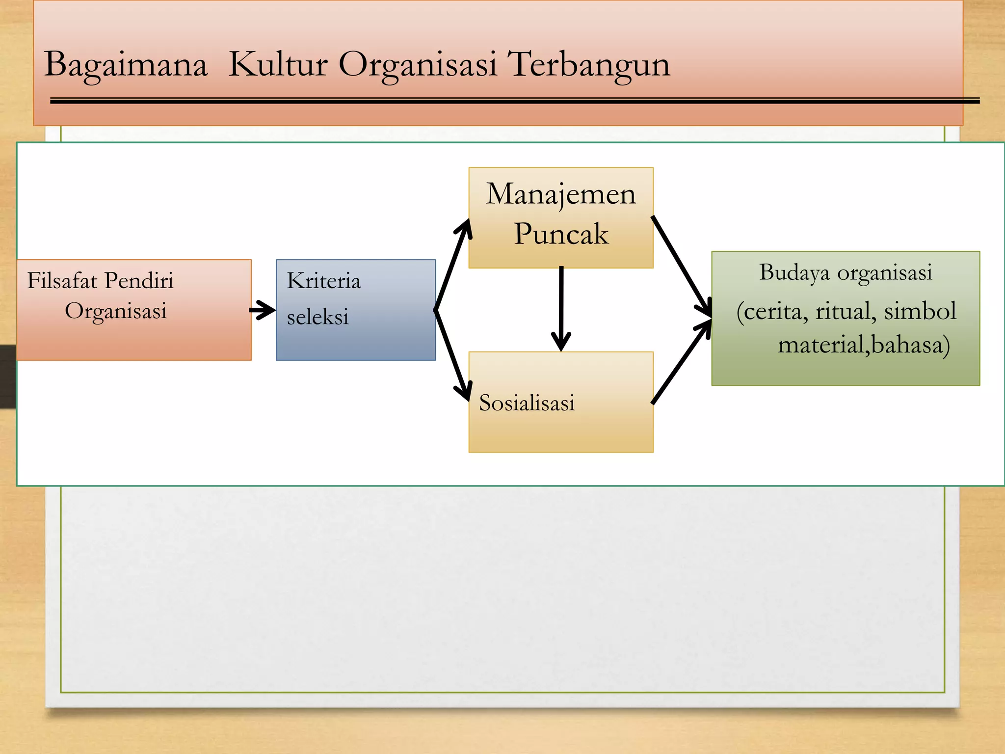Budaya Organisasi.pptx