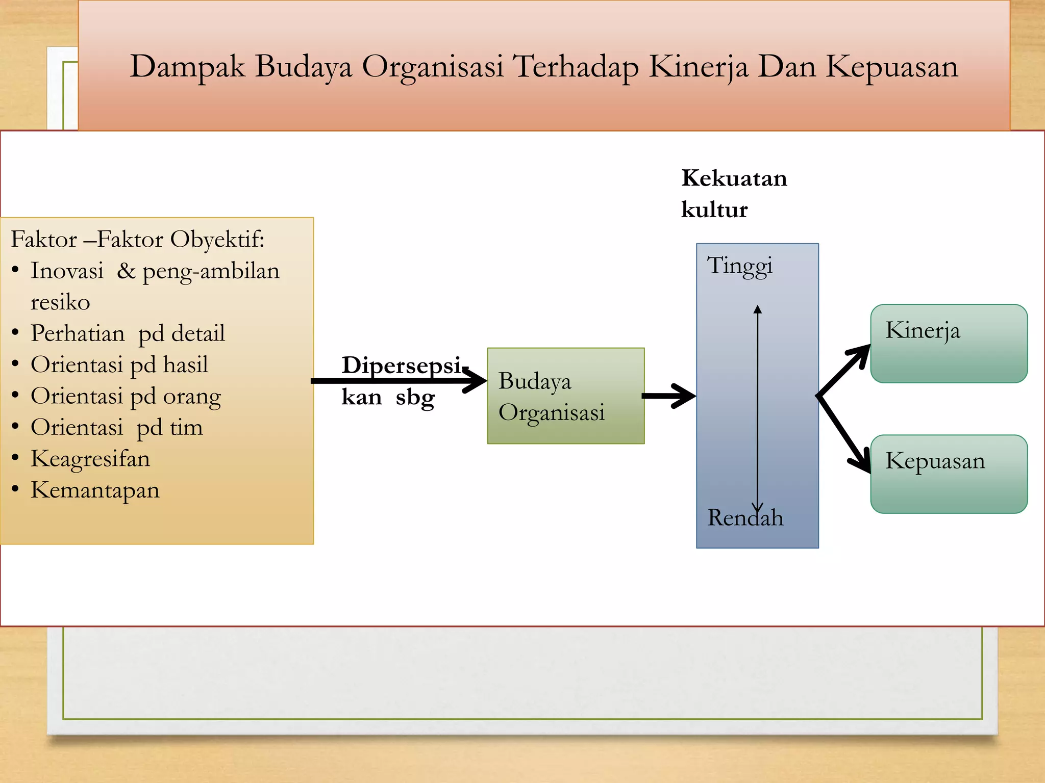 Budaya Organisasi.pptx