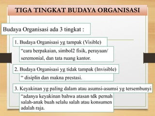 Budaya Organisasi.pptx