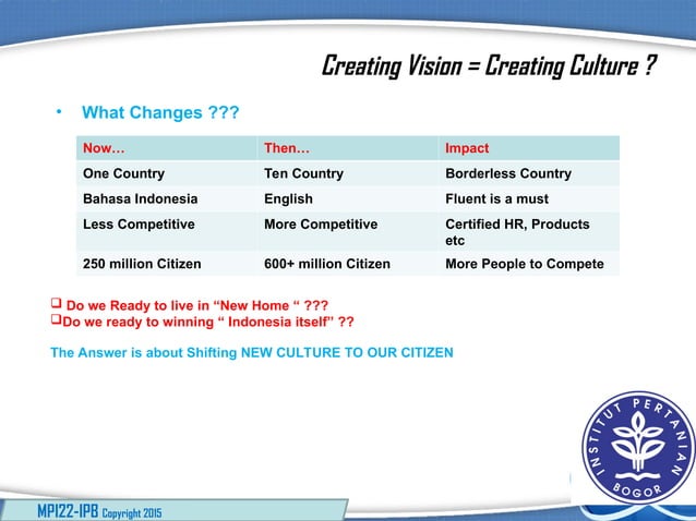 Budaya Organisasi-AEC Budaya Organisasi-AEC.ppt