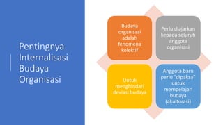 Internalisasi Budaya Organisasi.pptx