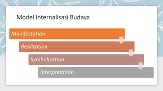 Internalisasi Budaya Organisasi.pptx