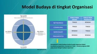 Budaya Organisasi_draft.pptx