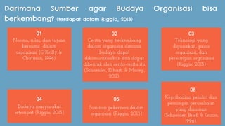 Budaya Organisasi & Perubahan (Organizational Culture and Change) | PPTX