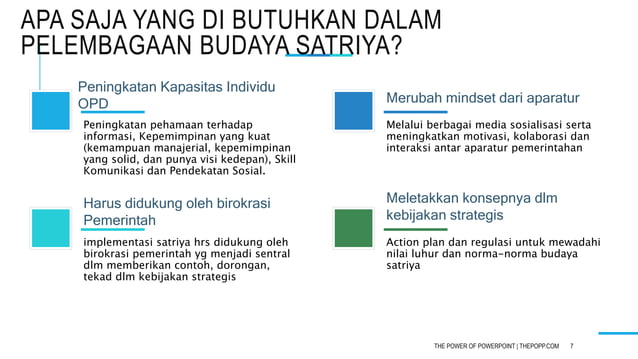 Budaya SATRIYA di Pemerintahan Yogyakarta | PPT