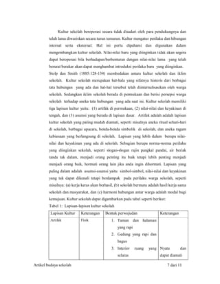 Budaya sekolah 3 | PDF