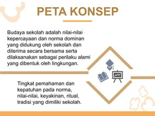 budaya sekolah dan KUR prototipe.pptx