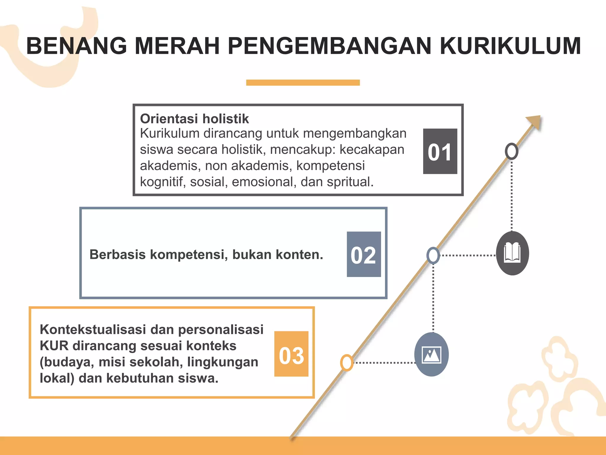 budaya sekolah dan KUR prototipe.pptx